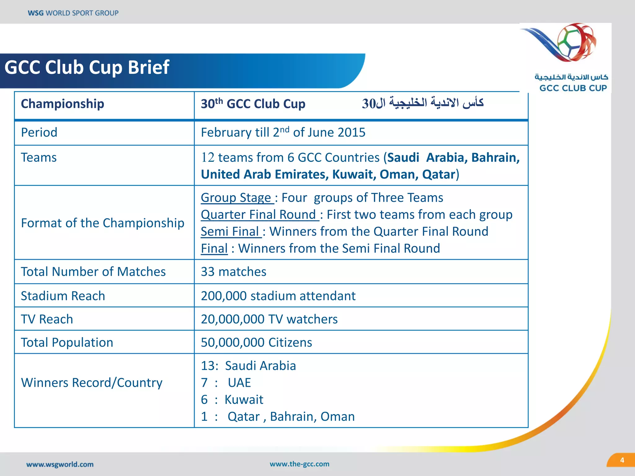 30th GCC FOOTBALL club cup 2015 | PDF