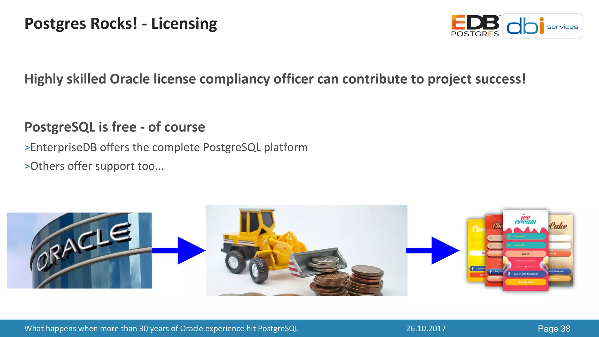 What happens when 30 years of Oracle experience hit PostgreSQL | PPT