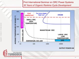 30 Years of ORC development.pdf