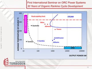 30 Years of ORC development.pdf