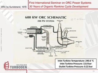 30 Years of ORC development.pdf