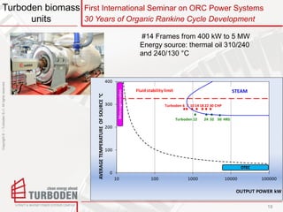 30 Years of ORC development.pdf