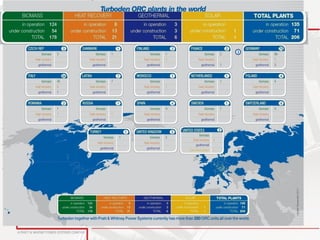 30 Years of ORC development.pdf