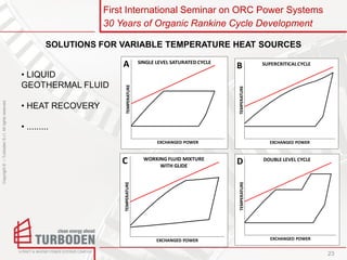 30 Years of ORC development.pdf