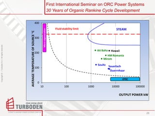 30 Years of ORC development.pdf