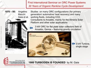 30 Years of ORC development.pdf