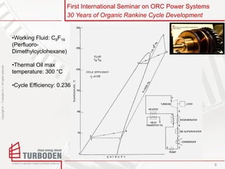 30 Years of ORC development.pdf