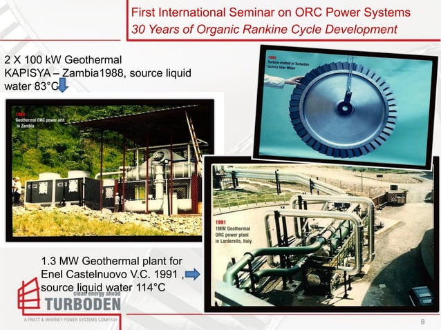 30 Years of ORC development.pdf