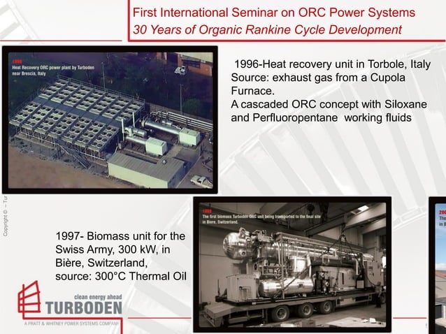 30 Years of ORC development.pdf