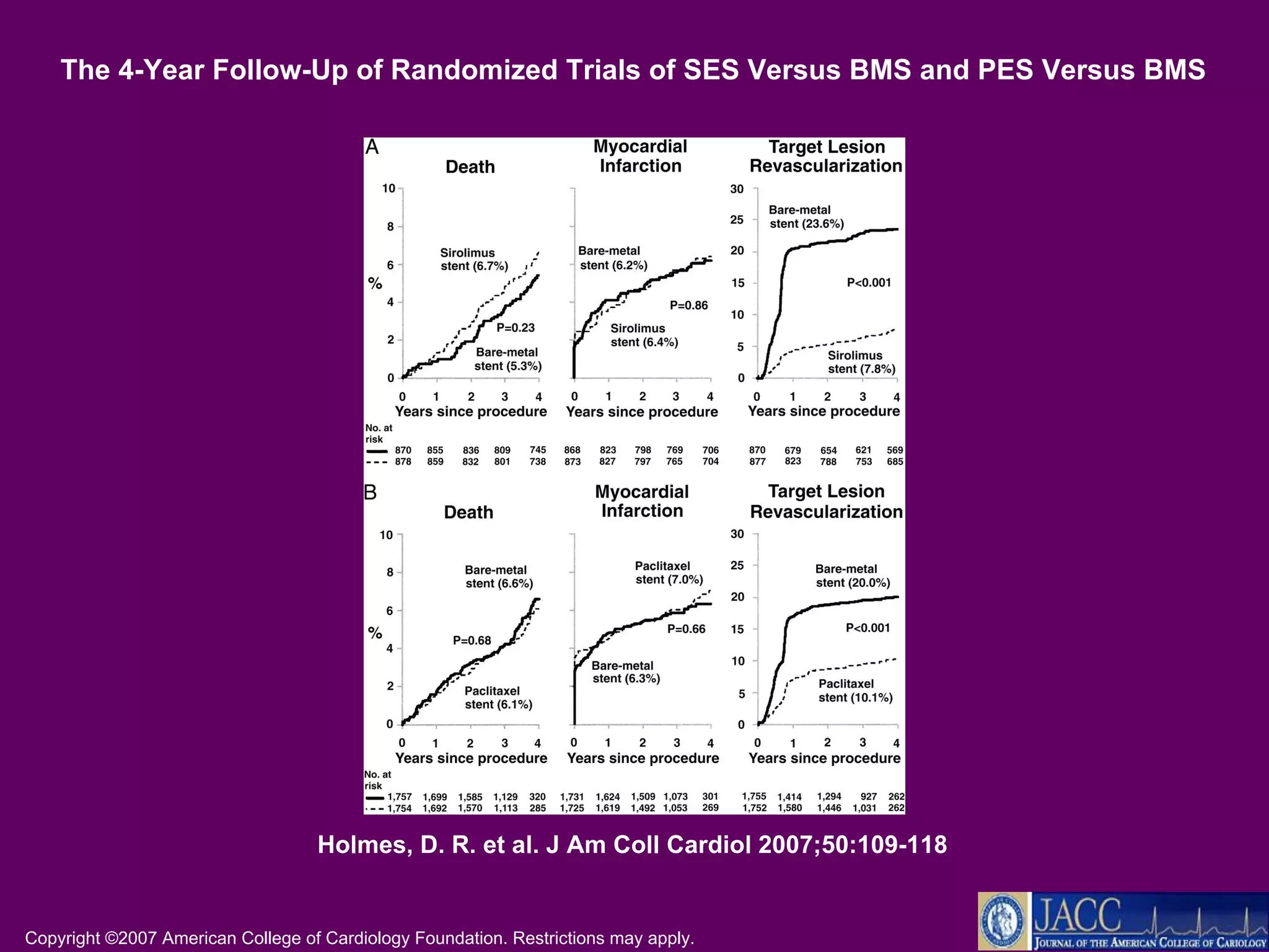 30 years of percutaneous coronary intervention.pptx