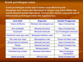 Keselamatan am-1 | PPT