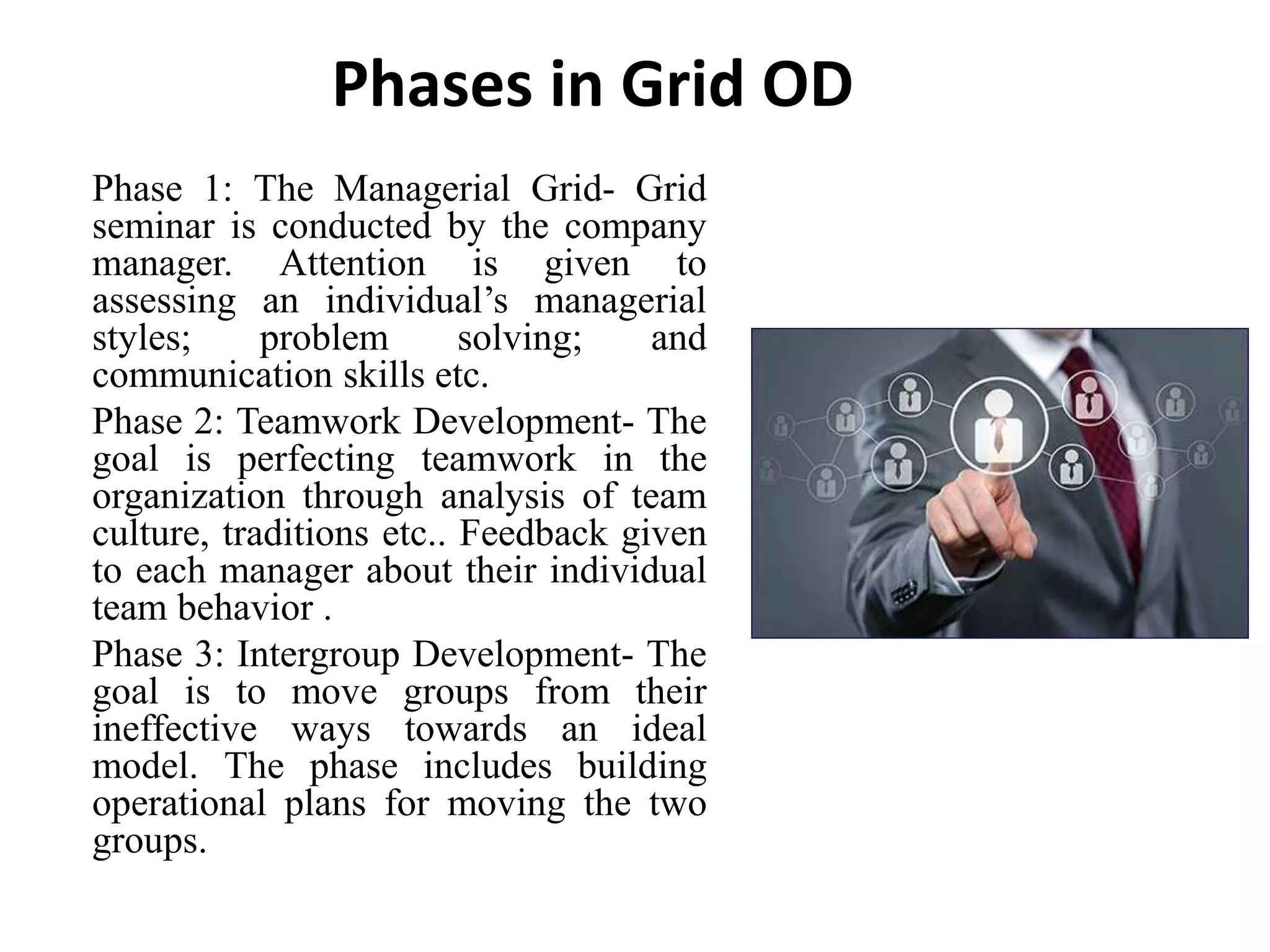 Grid organizational development - comprehensive OD interventions ...