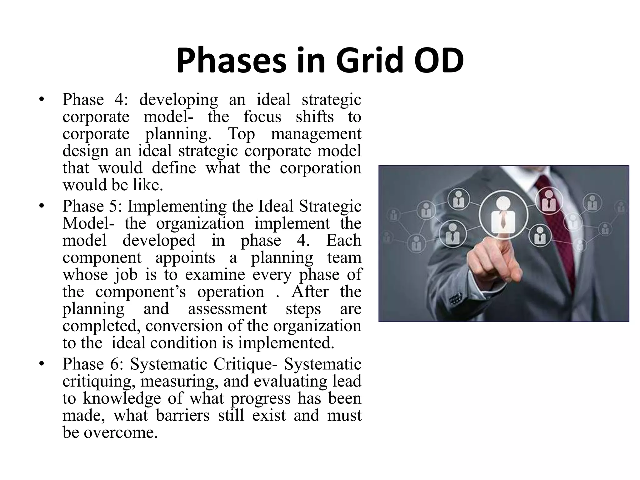 Grid organizational development - comprehensive OD interventions ...