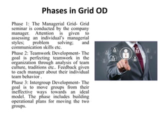 Grid organizational development - comprehensive OD interventions ...