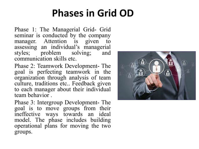 Grid organizational development - comprehensive OD interventions - Organizational Change and ...