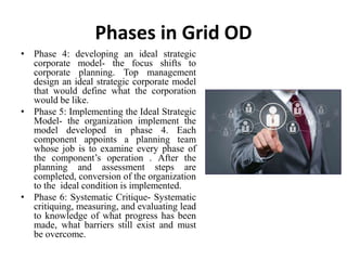 Grid organizational development - comprehensive OD interventions ...