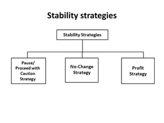 No change strategy - stability strategies - corporate level strategies ...