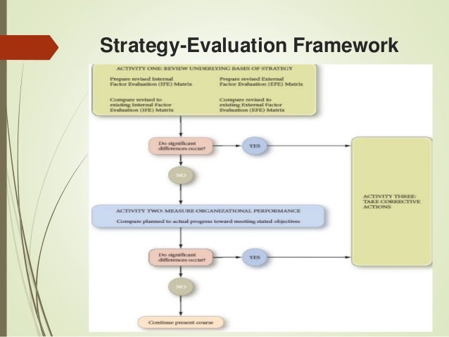 31. neha kalal strategic management
