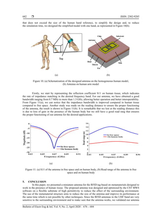 A wearable UHF RFID tag antenna-based metamaterial for biomedical ...