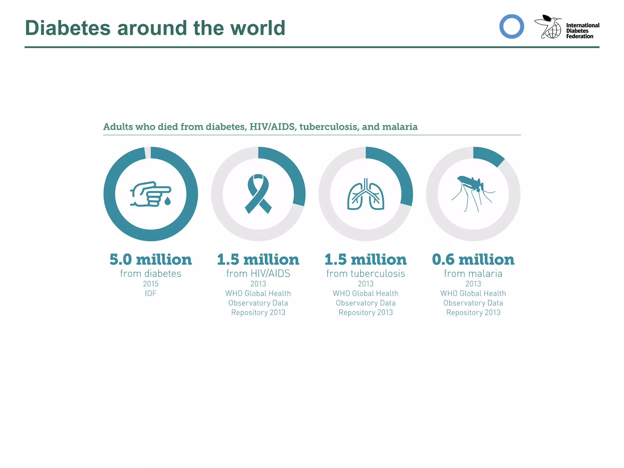 Diabetes Mellitus - In Terms of Biochemistry | PPSX