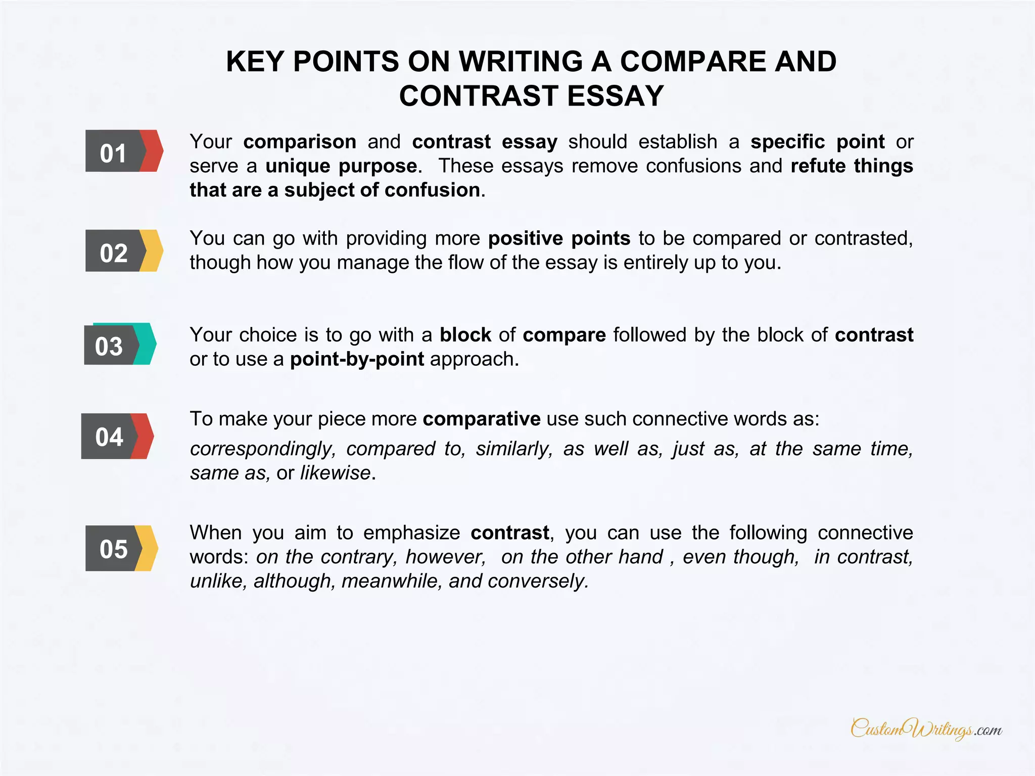 COMPLETE GUIDE ON WRITING A COMPARE AND CONTRAST ESSAY ON ACADEMIC ...