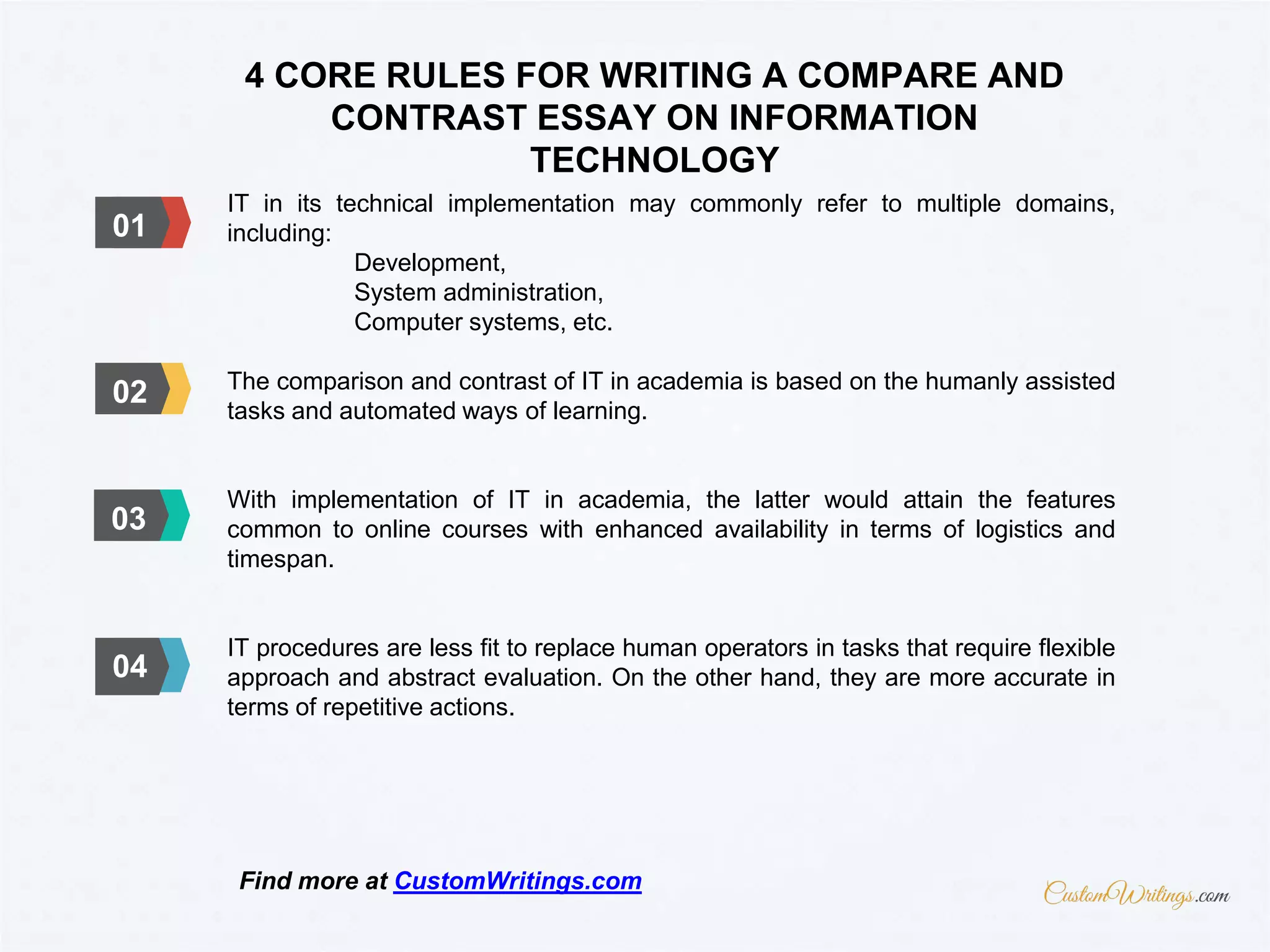 COMPLETE GUIDE ON WRITING A COMPARE AND CONTRAST ESSAY ON ACADEMIC ...