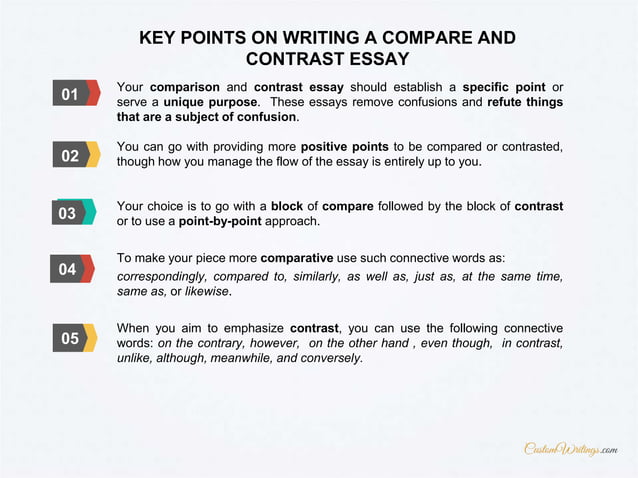 COMPLETE GUIDE ON WRITING A COMPARE AND CONTRAST ESSAY ON ACADEMIC ...