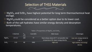 Thermochemical materials for thermochemical heat storage systems | PDF