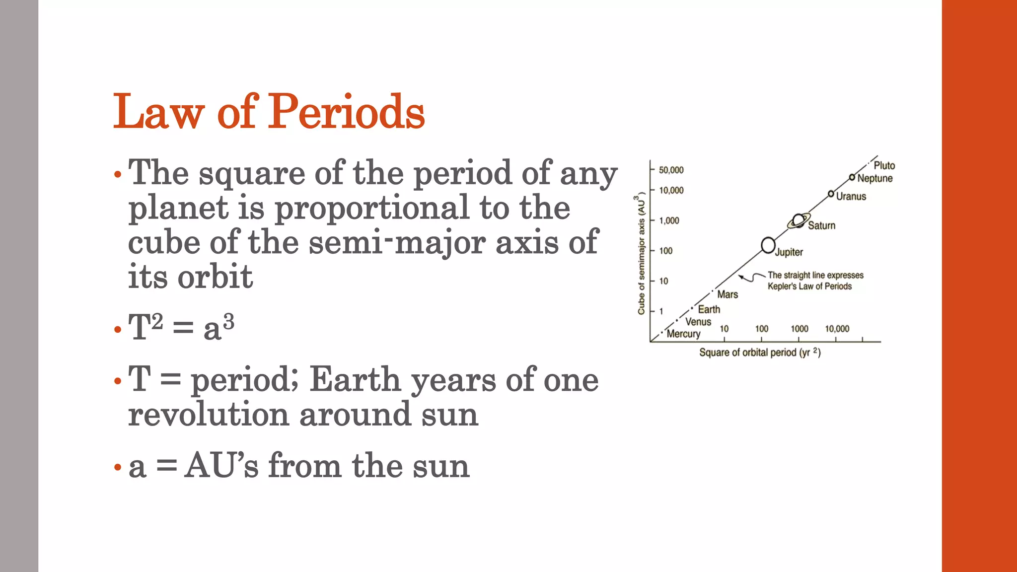 Gravity and Kepler's Law Notes | PPTX | Physics | Science