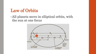 Gravity and Kepler's Law Notes | PPTX