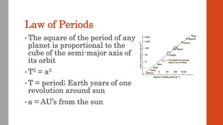 Gravity and Kepler's Law Notes | PPTX | Physics | Science