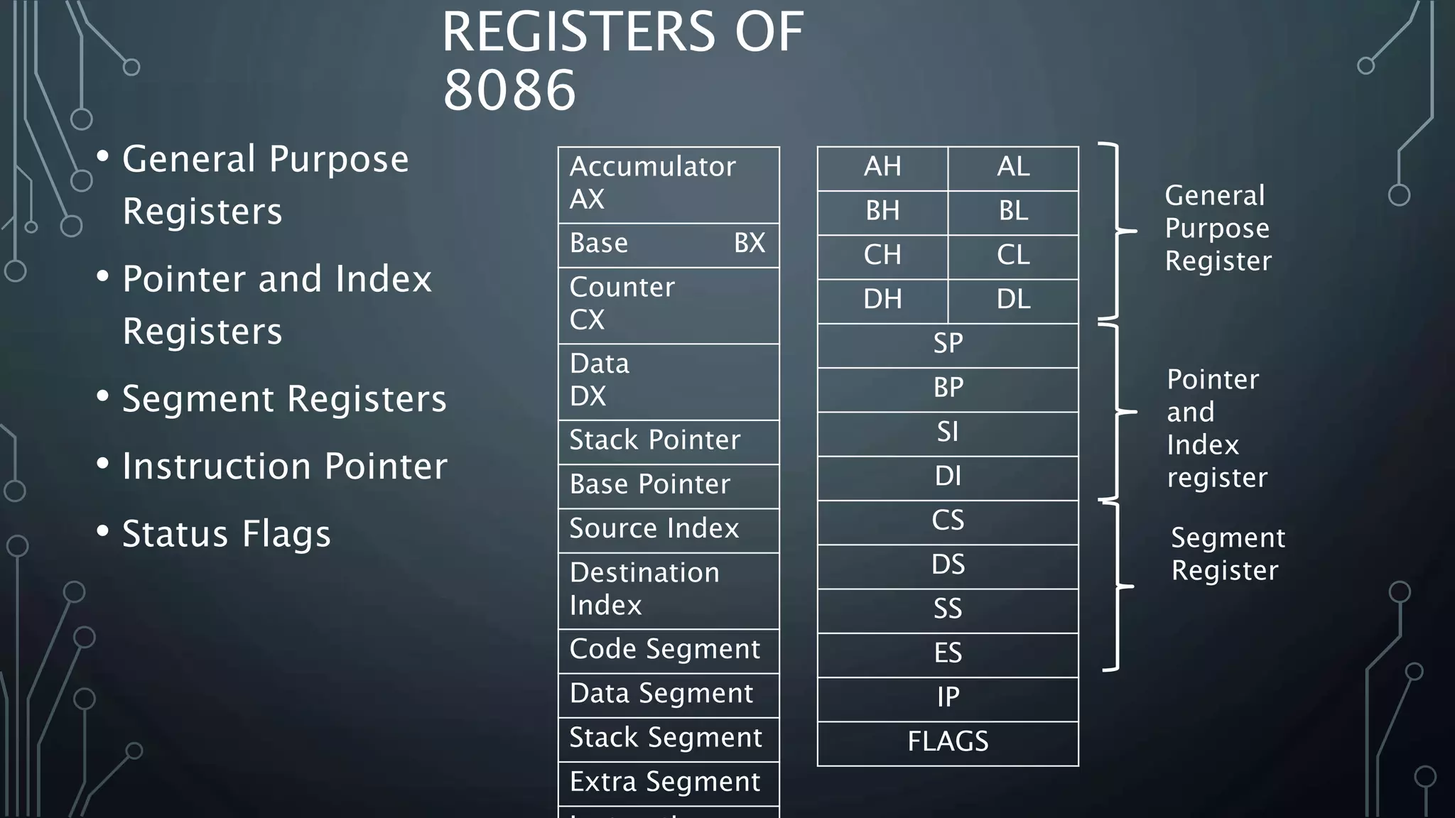 31. 8086 addressing modes | PPT