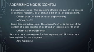31. 8086 addressing modes | PPT