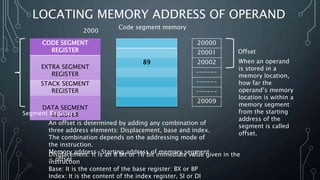 31. 8086 addressing modes | PPT