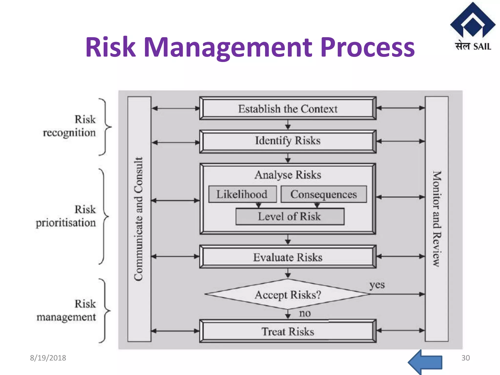 ISO 14001:2015 Awareness | PDF