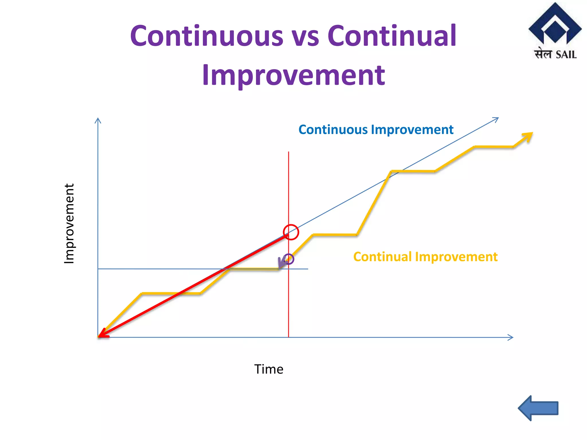 ISO 14001:2015 Awareness | PDF