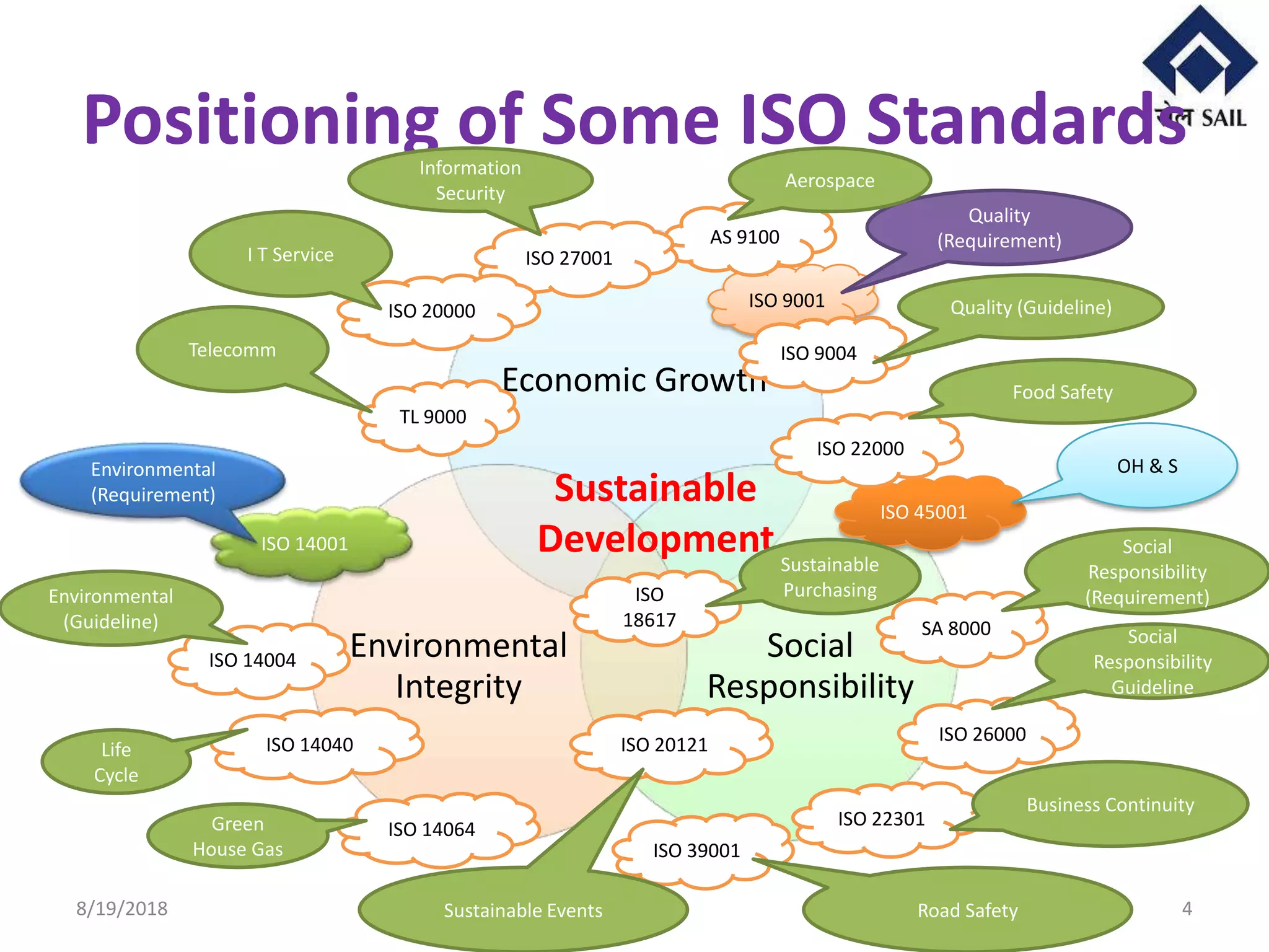 ISO 14001:2015 Awareness | PDF