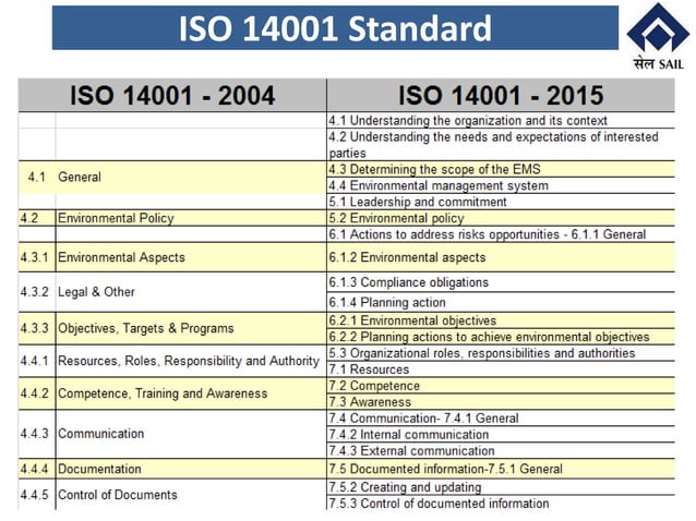 ISO 14001:2015 Awareness | PDF | Environmental Services Industry | Industries