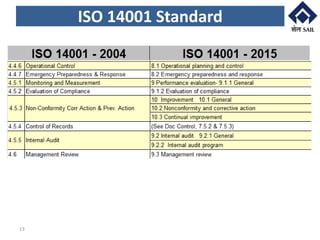 ISO 14001:2015 Awareness | PDF