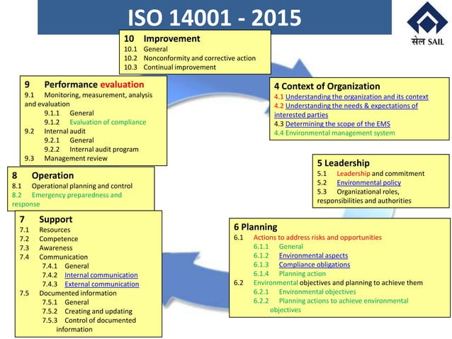 ISO 14001:2015 Awareness | PDF | Environmental Services Industry | Industries