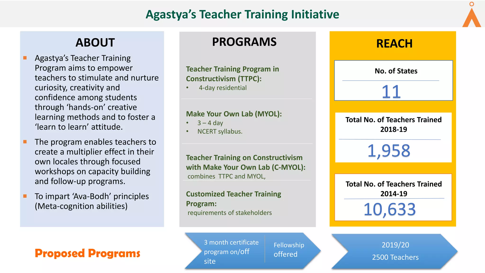 Partnerships between formal and informal education – Ajith Basu | PDF