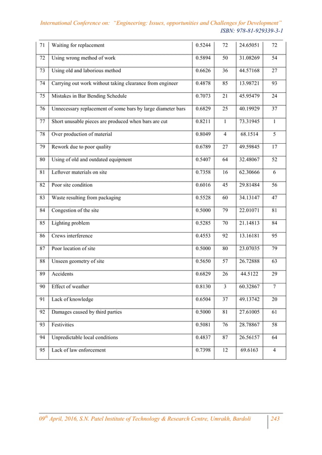 Source Identification and Minimization of Waste in Building ...