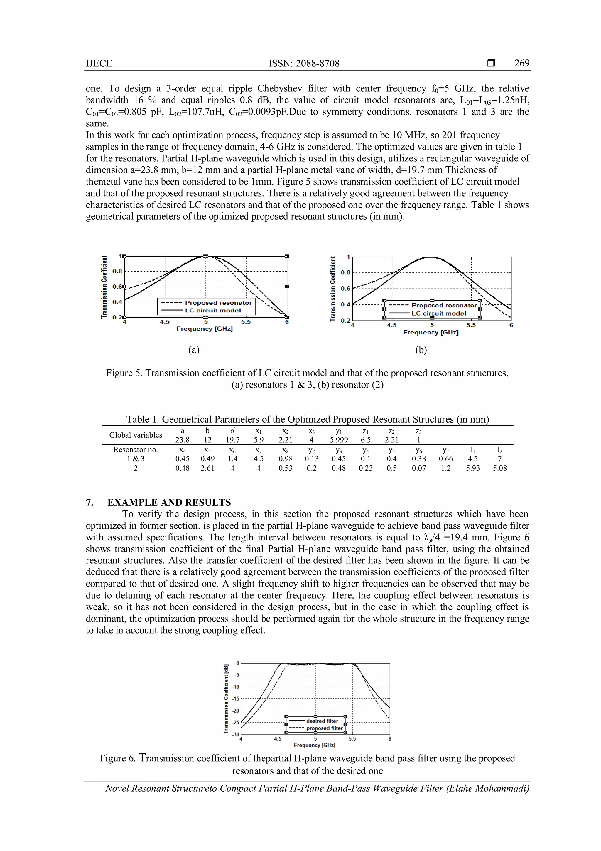 Novel Resonant Structure to Compact Partial H-Plane Band-Pass Waveguide Filter | PDF
