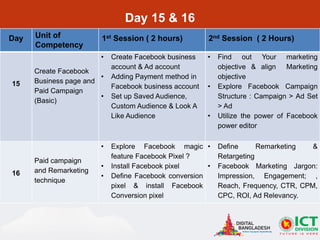 Digital Marketing Course Outline | PDF