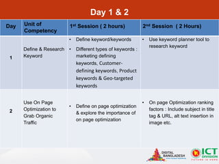 Digital Marketing Course Outline | PDF