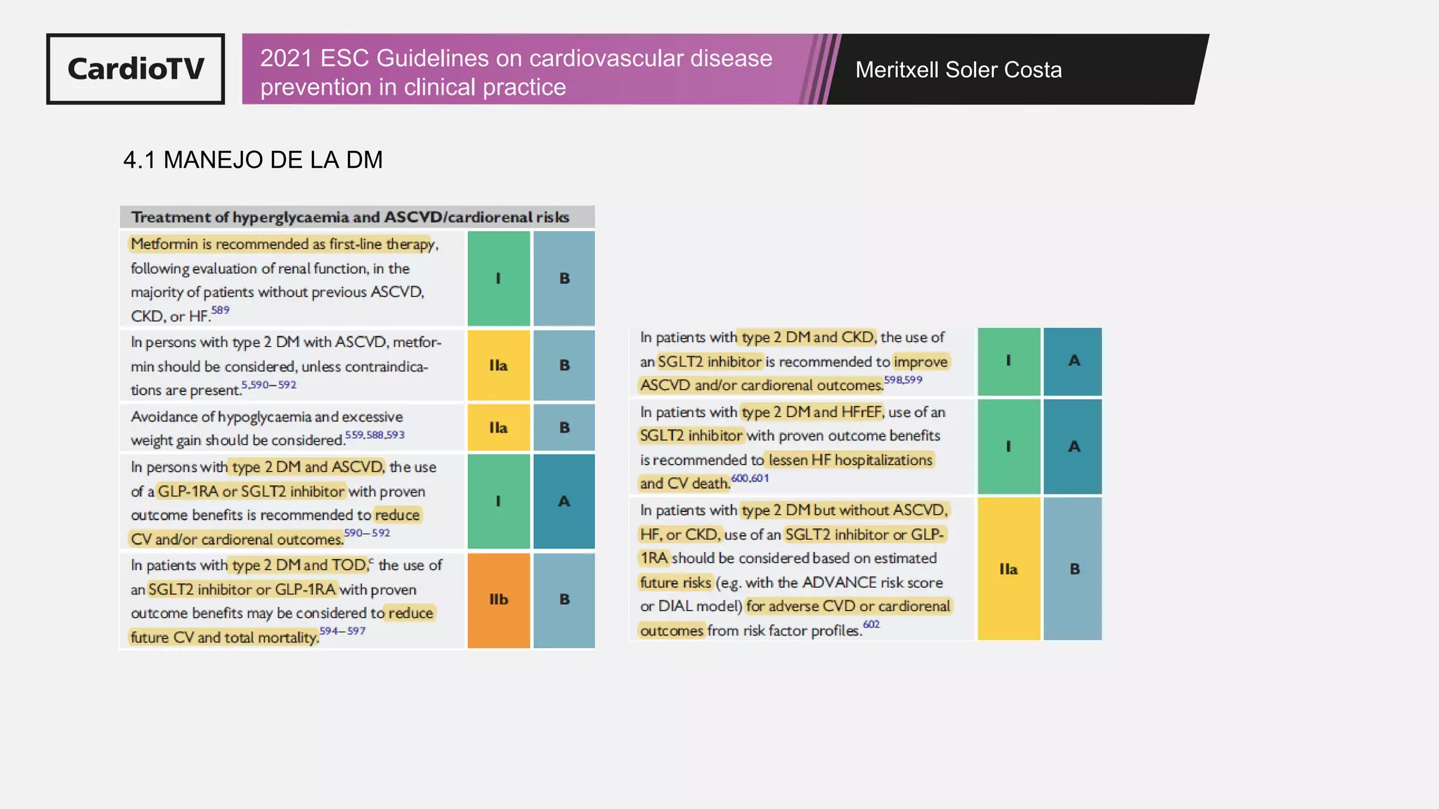 2021 ESC Guidelines on cardiovascular disease prevention in clinical ...