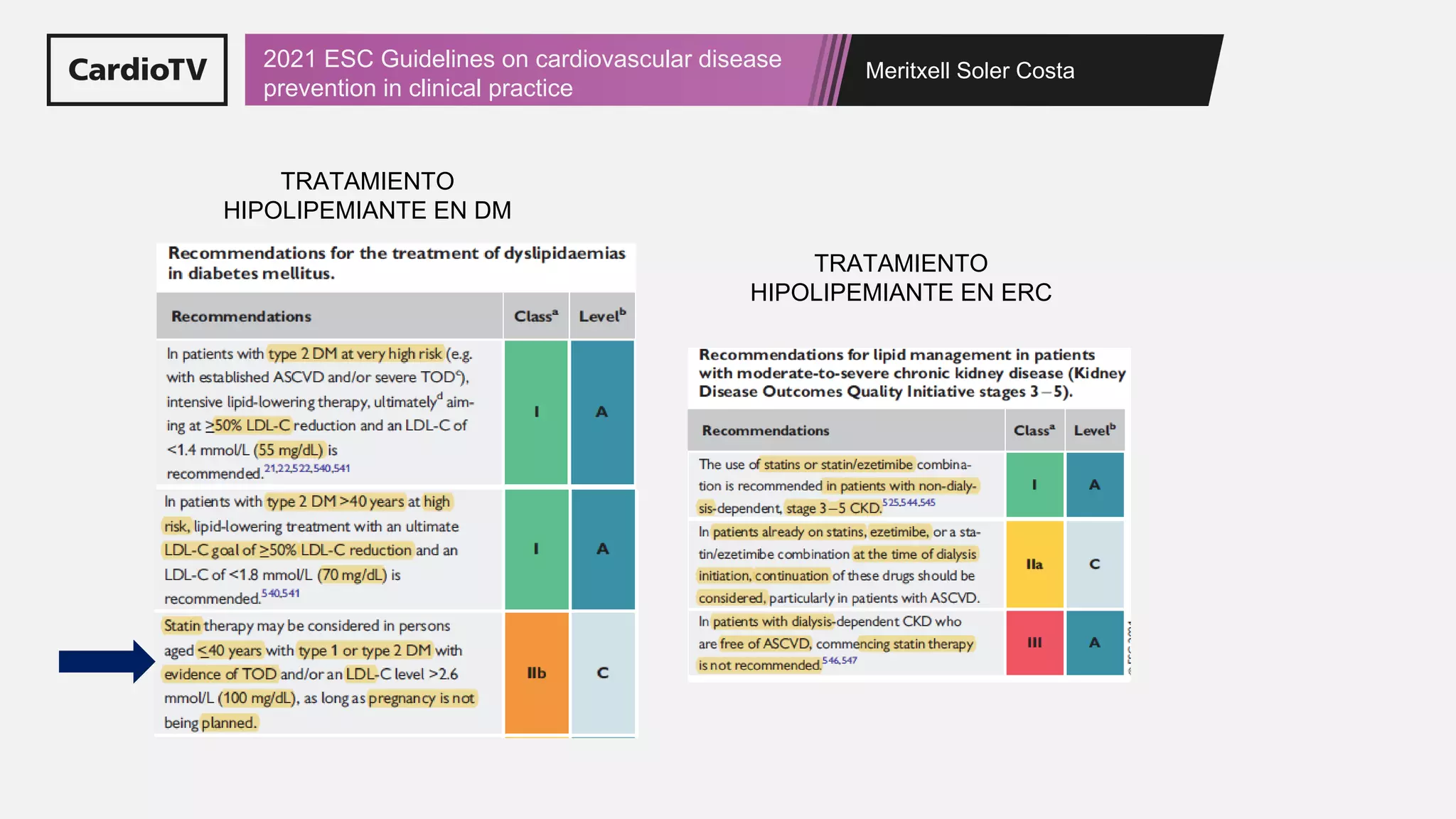2021 ESC Guidelines on cardiovascular disease prevention in clinical ...