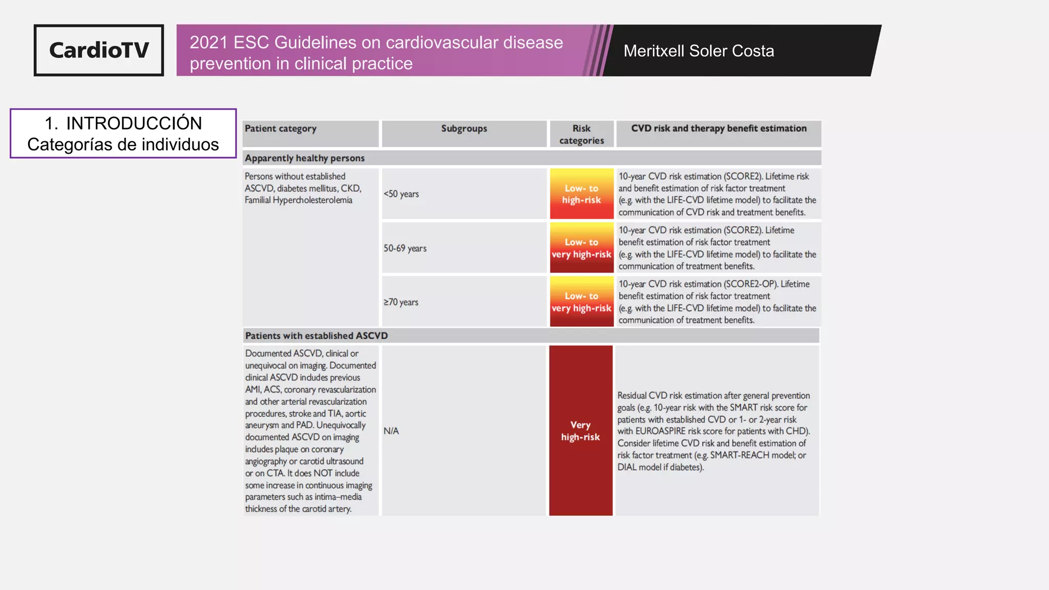 2021 ESC Guidelines on cardiovascular disease prevention in clinical ...