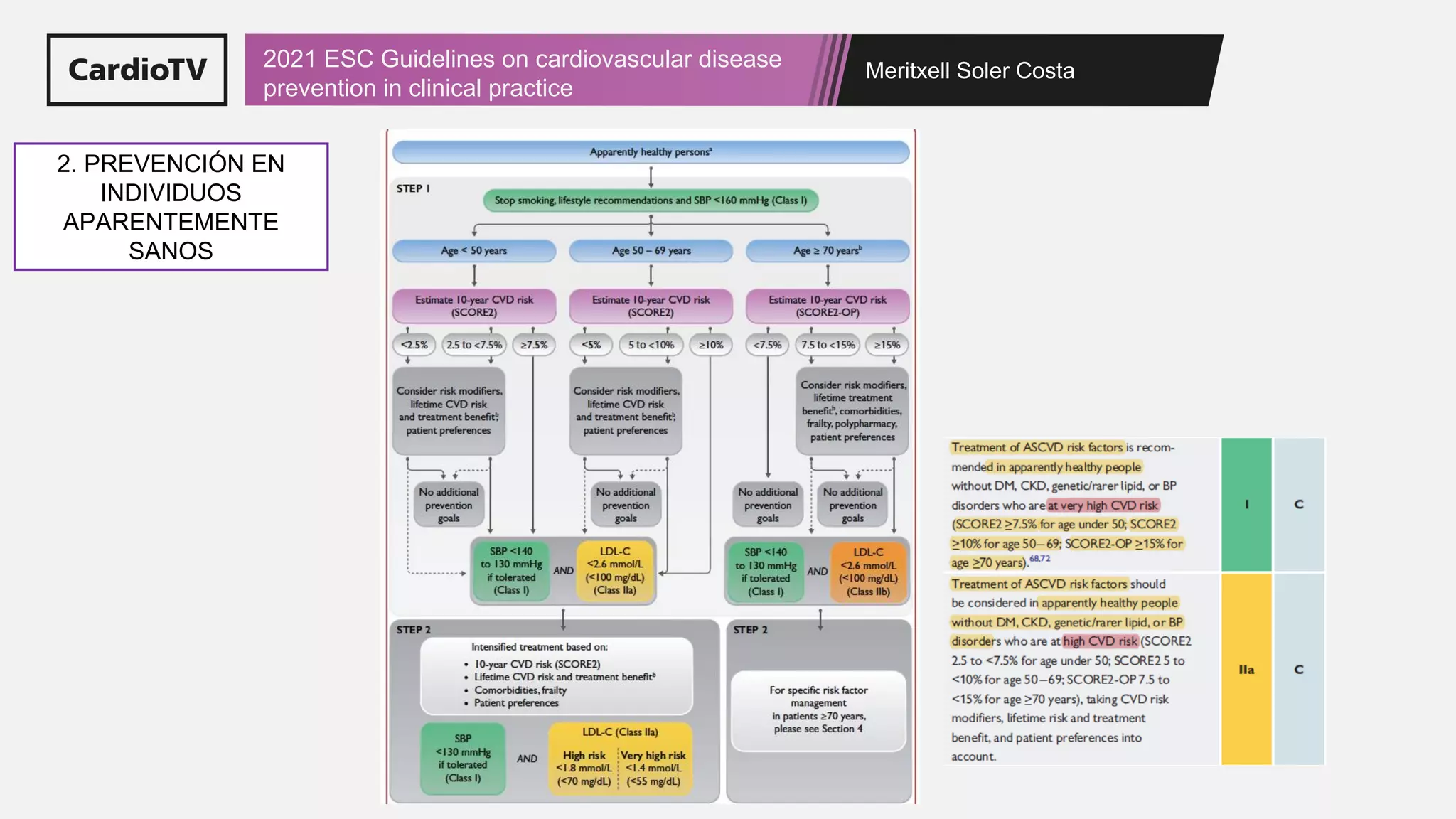 2021 ESC Guidelines on cardiovascular disease prevention in clinical ...