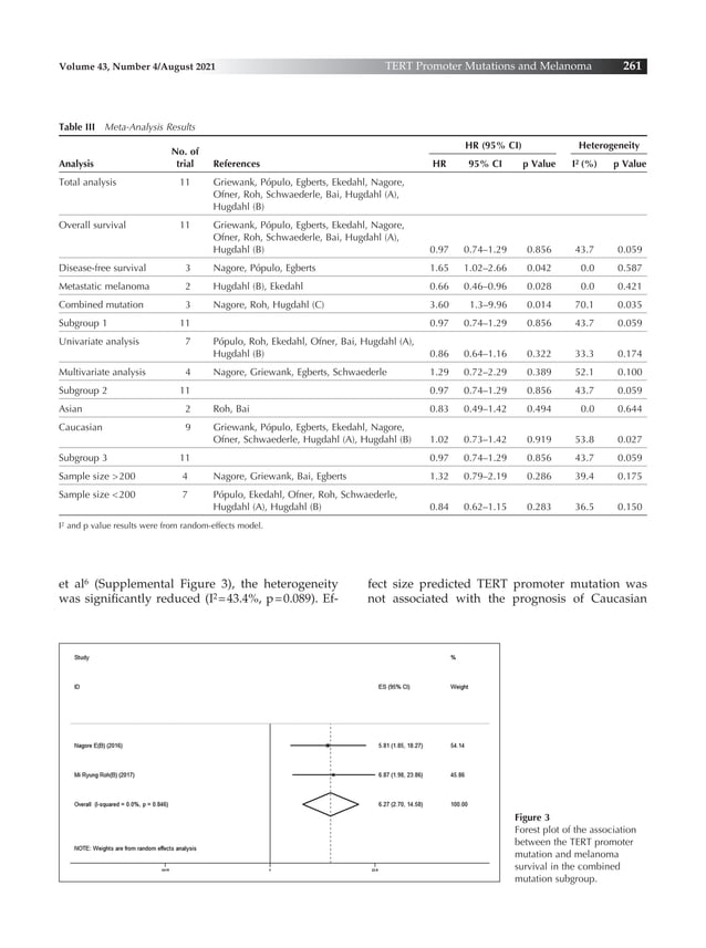 Association Between Telomerase Reverse Transcriptase Promoter Mutations And Melanoma Prognosis